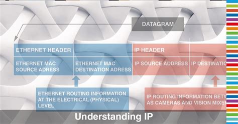 Understanding Ip Broadcast Production Networks Part 2 Routers And… The Broadcast Bridge