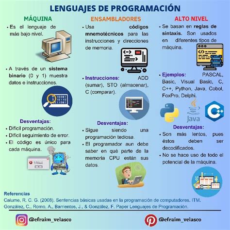 Lenguajes De ProgramaciÓn Lenguaje De Programacion Informatica Y Computacion Tipos De Lenguaje