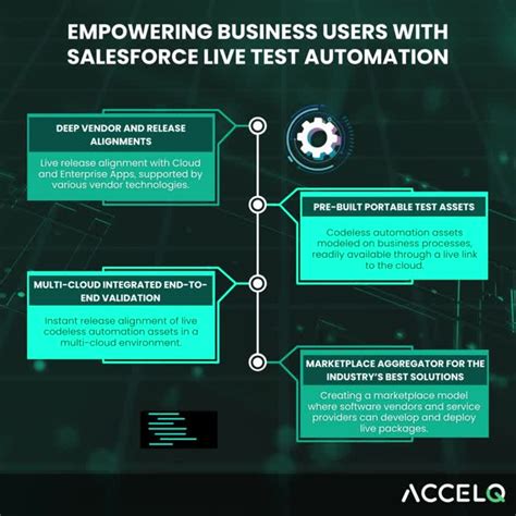 Accelq On Linkedin Accelq Sftesting Salesforcelive Automationassets Testautomation