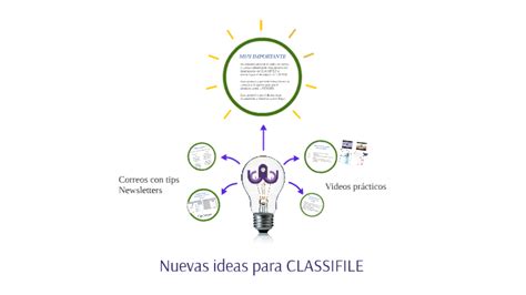 Nuevas Ideas Para Classifile By Adriana Boardman On Prezi