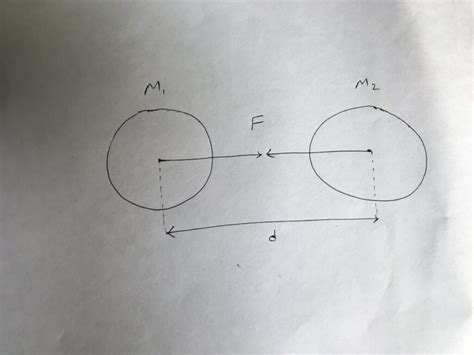 Force And Motion Edforus