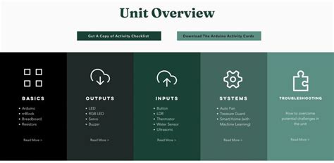 Cora Yang On Linkedin Techforgood Arduino Edtech