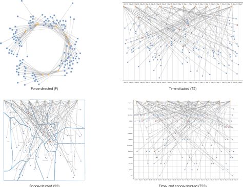 Figure From An Insight And Task Based Methodology For Evaluating Spatiotemporal Visual