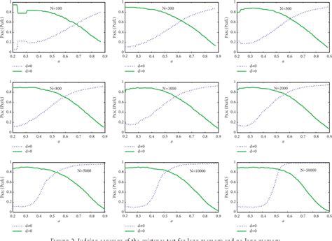 Figure 2 From The Optimal Bandwidth Parameter Selection In Gph