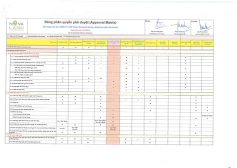 Approval Matrix Template