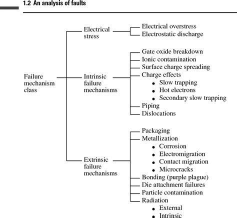 Iddq Testing Semantic Scholar