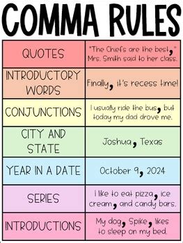 Comma Rules Anchor Chart By Moore Anchor Charts Tpt