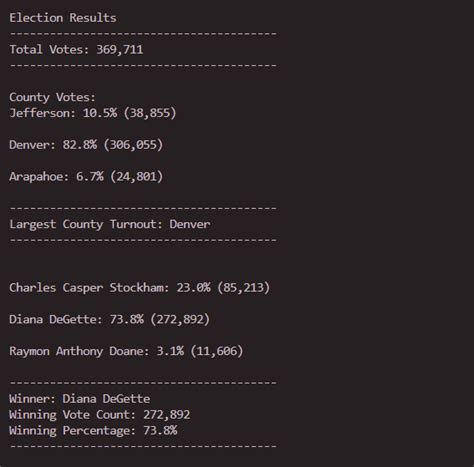 Github Freshoatselectionanalysis An Audit Of Election Results