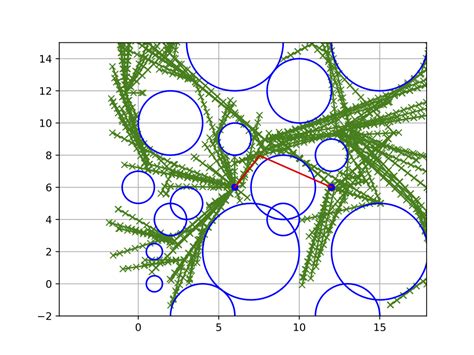 Paths Ignoring Collisions · Issue 224 · Atsushisakai