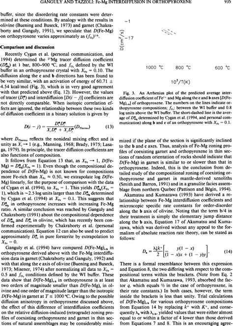 An Arrhenius Plot Of The Predicted Average Interdiffusion Coefficient