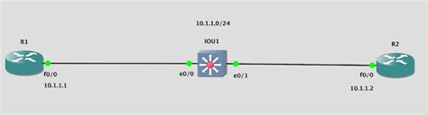 Hackingdna Configure Switch Port Security Gns3 Lab