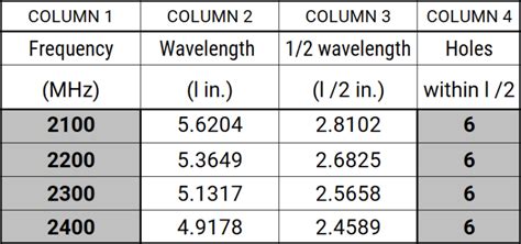 Free Emi Shielding Effectiveness Calculator Majr Products