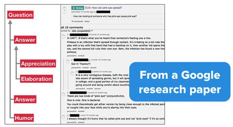 On Page Seo For Natural Language Processing Nlp Briggsby