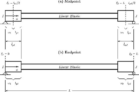 Gausskronrod Quadrature Formula Semantic Scholar