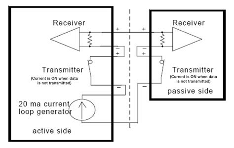 The Self Powered Current Loop Still A Viable Transducer Interface