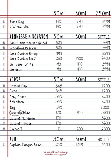 The Classroom Menu Menu For The Classroom Sector 29 Gurgaon Delhi Ncr