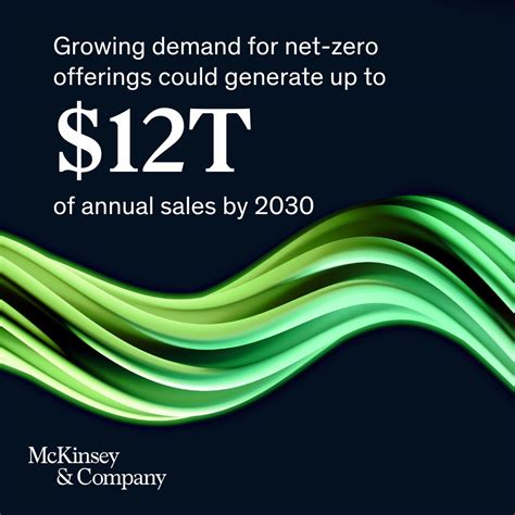 Parry Singh Pmp Mba On Linkedin Artificialintelligence Machinelearning Datascience