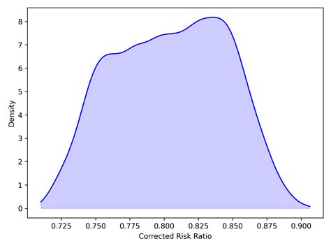Sensitivity Analyses — Zepid Documentation