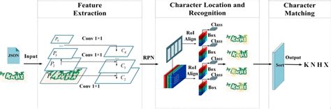 captcha attack architecture based on deep object detection download