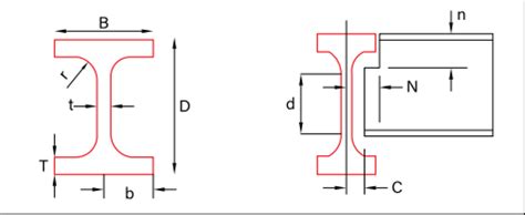 Metric Beams And Columns Mb And Mc Hangmate