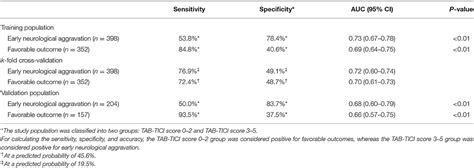 Frontiers Tab Tici Score Successful Recanalization Score After