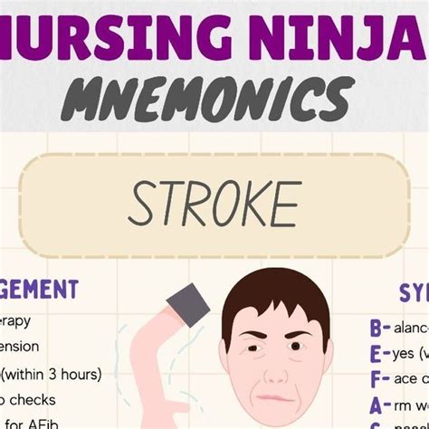 Nursing Ninjas On Instagram Unlock The Incredible Power Of Mnemonics