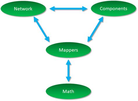 Gridpack Framework Components — Gridpack Documentation