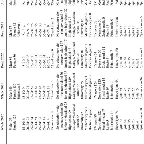 Simple Tabulation Of Previous And Current Responses To The Face Sheet Download Scientific Diagram