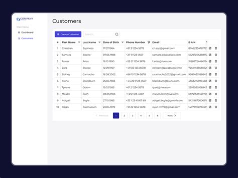 Crud Application By Maj On Dribbble