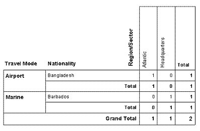 All About The Crosstab Query Database Journal