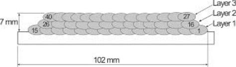 Scielo Brasil Performance Of The Inconel 625 Alloy Weld Overlay Obtained By Fcaw Process