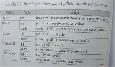 Python Bancodedados Datascience Sql Automação Luan Lorens Da Costa