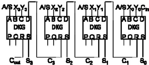 a reversible parallel adder subtractor download scientific diagram