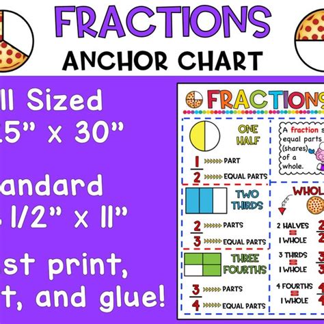 Anchor Chart For Fractions Etsy