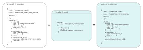 practical api design at netflix part 2 protobuf fieldmask for