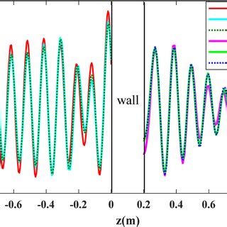 Comparison Of The Analytical Rigorous Coupledwave Analysis RCWA Download Scientific