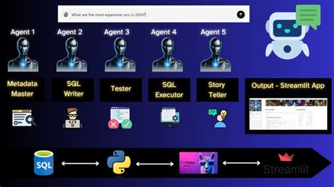 Yiannis Pitsillides On Linkedin Llm Rag Ai Sql Agents Groqapi Llamallm Streamlit