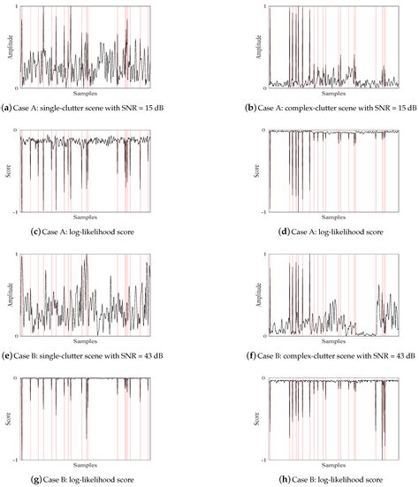 Remote Sensing Free Full Text Unsupervised Radar Target Detection