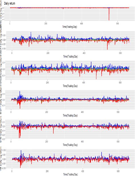 Figure 1 From Portfolio Selection Models Based On Interval Valued