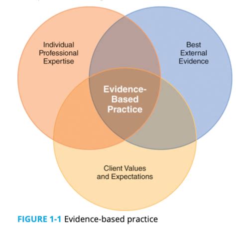 NASM Ch Flashcards Quizlet NASM Ch Flashcards Quizlet