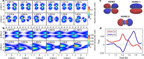 Reconstruction Of Attosecond Charge Migration In Download