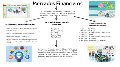 Mercados Financieros Que Son Y Cual Es Su Funcion En La Economia