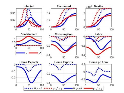 Partial Cooperation Scenario Download Scientific Diagram