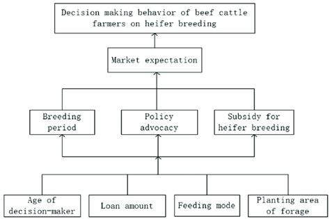 Reachability Matrix Reachability Matrix Download Scientific Diagram