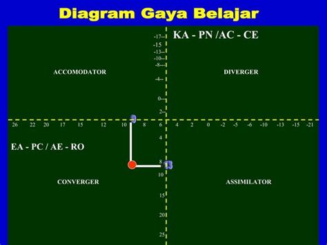 Building Learning Commitment Pdf