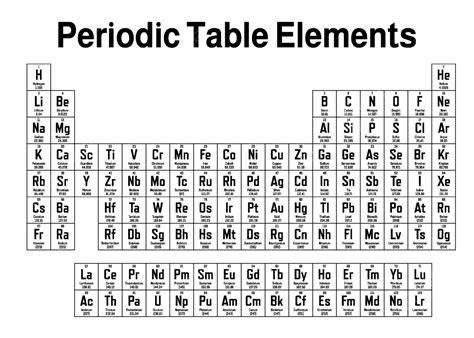 Periodic Table Of Elements With Names And Formulas Pdf Periodic Table Of Elements With Names And Formulas Pdf