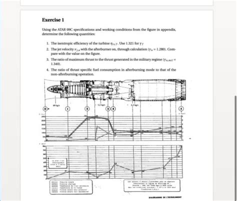 Exercise 1 Using The Atar 09c Specifications And Working Conditions From