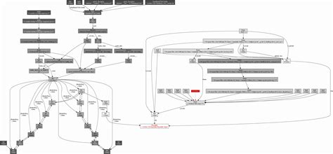 Tracking Down A Freaky Python Memory Leak