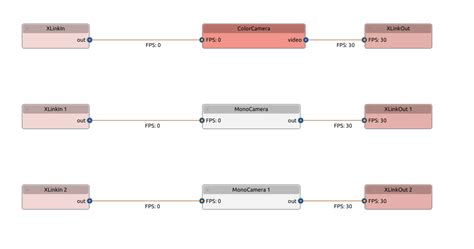 Preview All Cameras — Depthai Sdk Docs 1131 Documentation