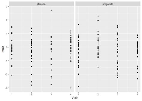 Dataanalysisiinotes Learnr 7